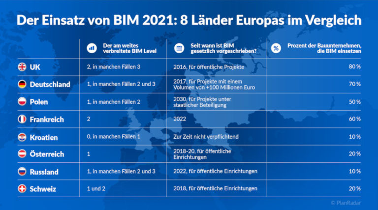 BIM Software Vergleich: Die 7 Besten Lösungen 2025 - PlanRadar