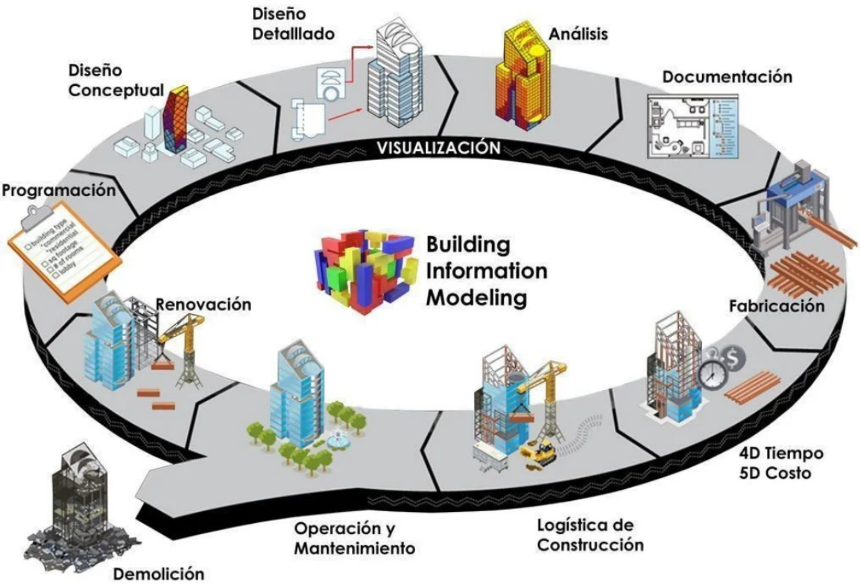 BIM en la práctica - Beneficios y ejemplos reales - PlanRadar