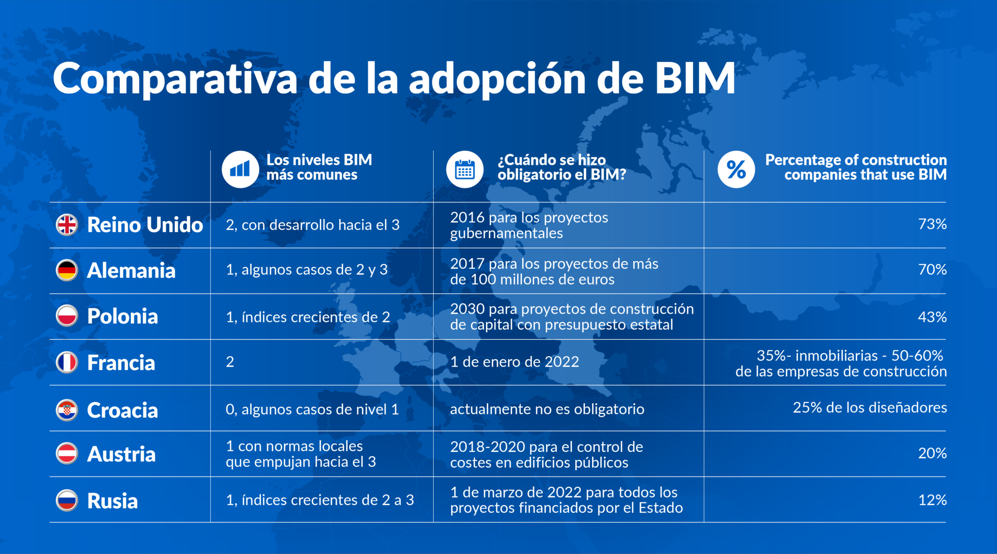 Qué es BIM y cuáles son sus beneficios - PlanRadar