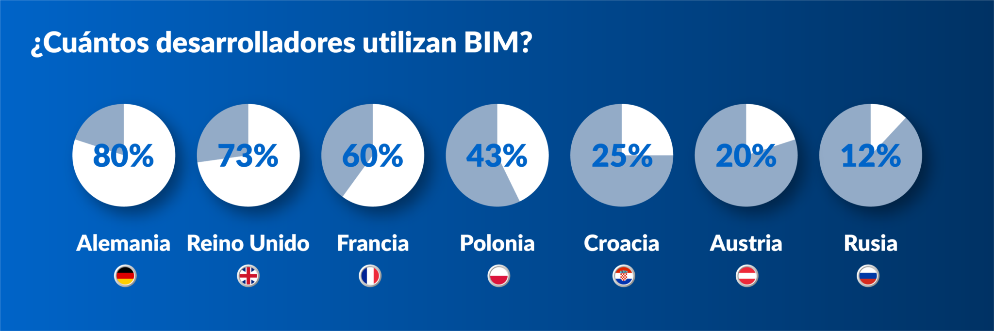 BIM en la práctica - Beneficios y ejemplos reales - PlanRadar