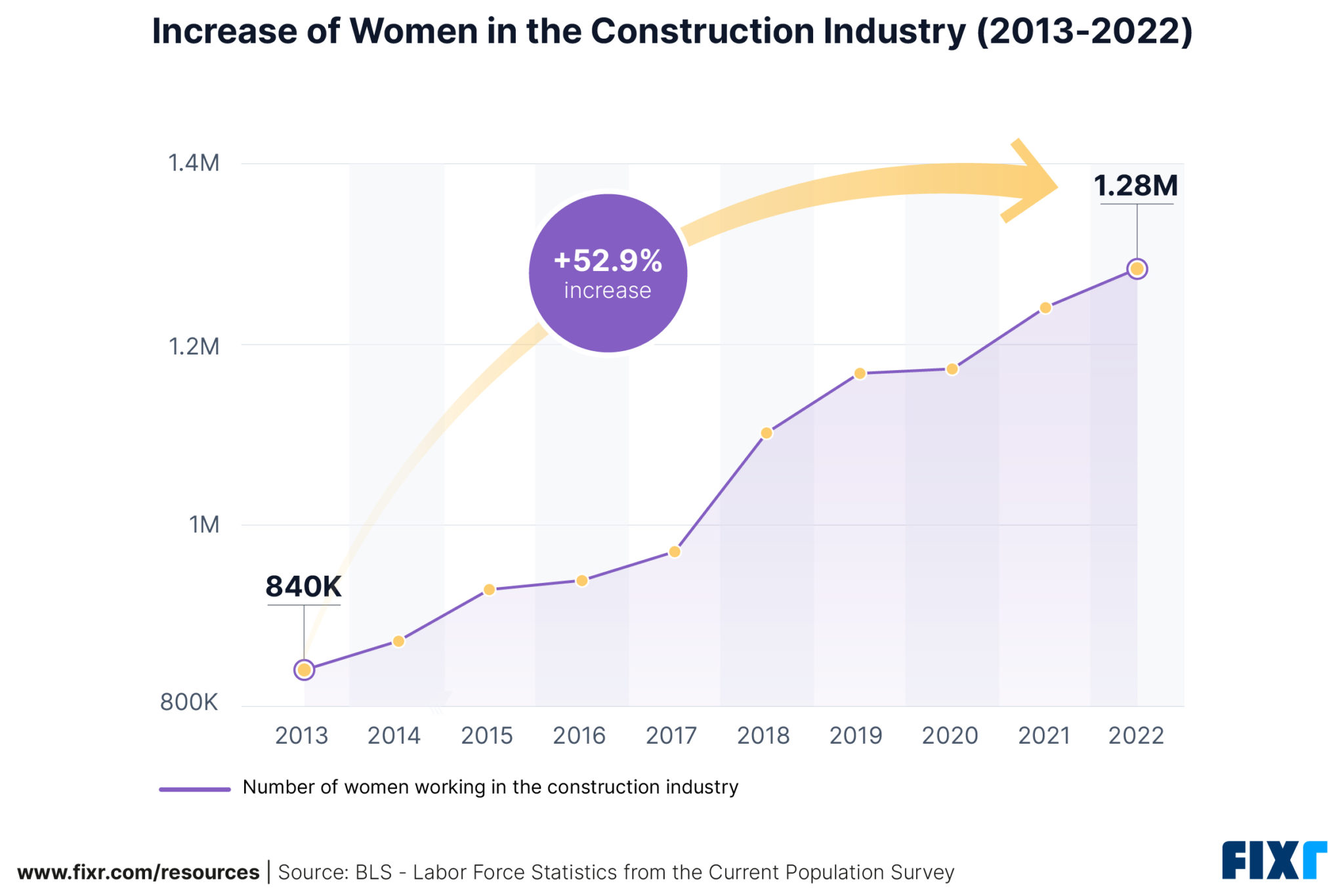 Celebrating Courageous Women in Construction - PlanRadar